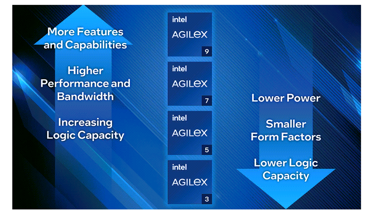 Agilex™ 3 Fpga和soc Fpga Altera Mouser